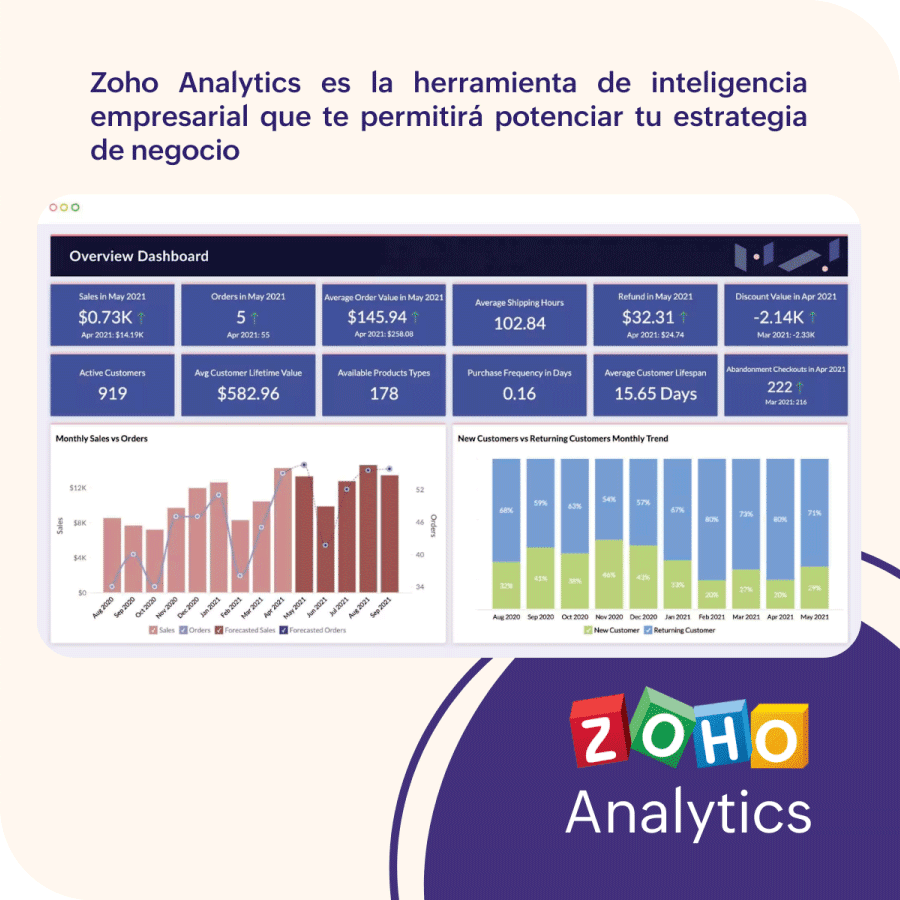 Curso de Zoho Analytics