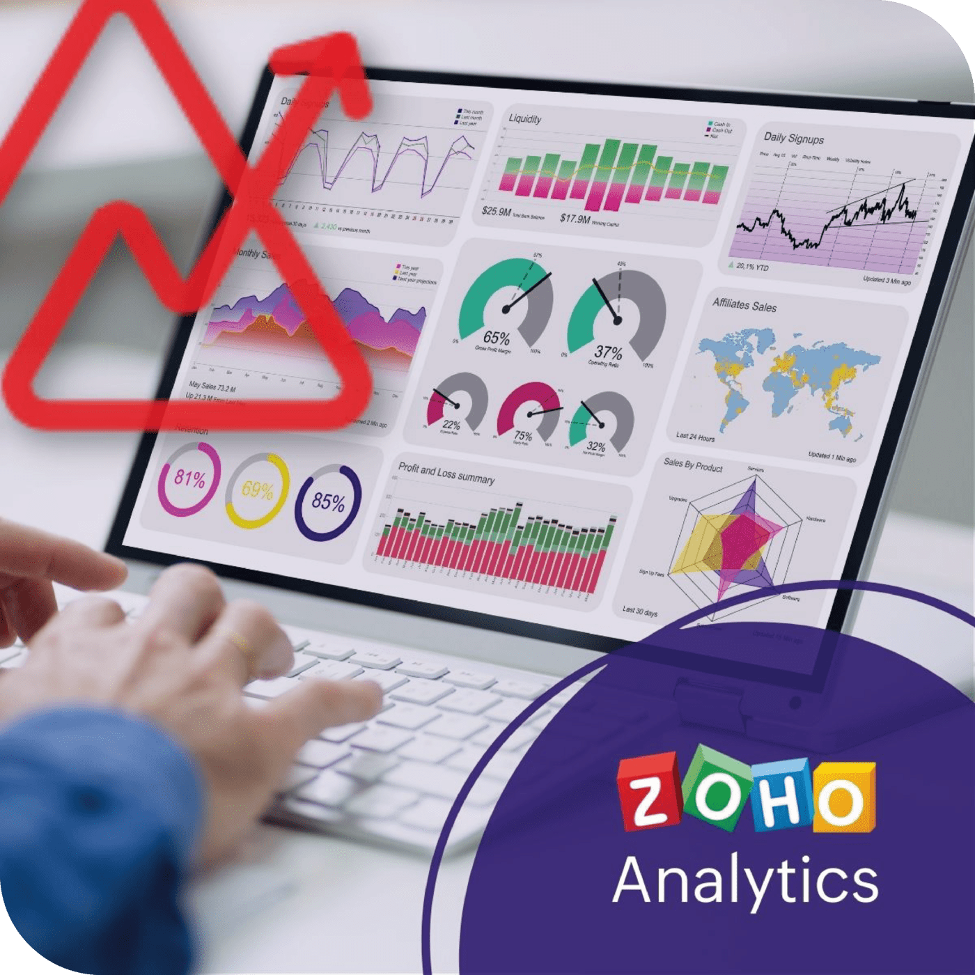 Curso de Zoho Analytics